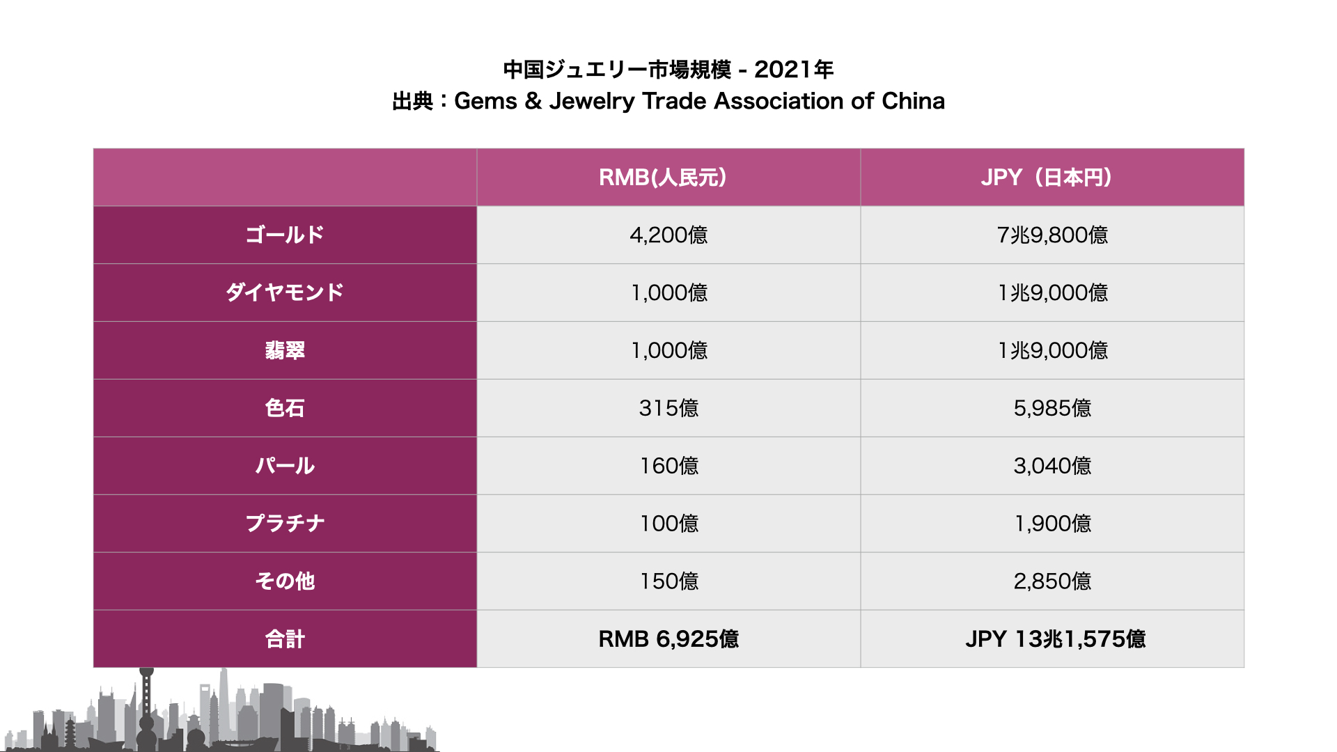 「中国市場から見る宝飾業界の展望」 – JJFセミナー要約 | W&J Today Online